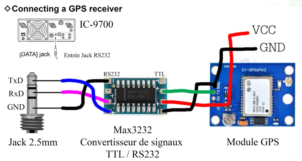 GNSS_M8 – Le GPS DSTAR pour votre IC-9700 | Radio-Club de PERPIGNAN – F6KBR